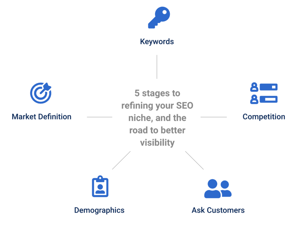 How to Create and Execute a Data Driven Content Strategy - Contrend How to Create and Execute a Data Driven Content Strategy - Contrend